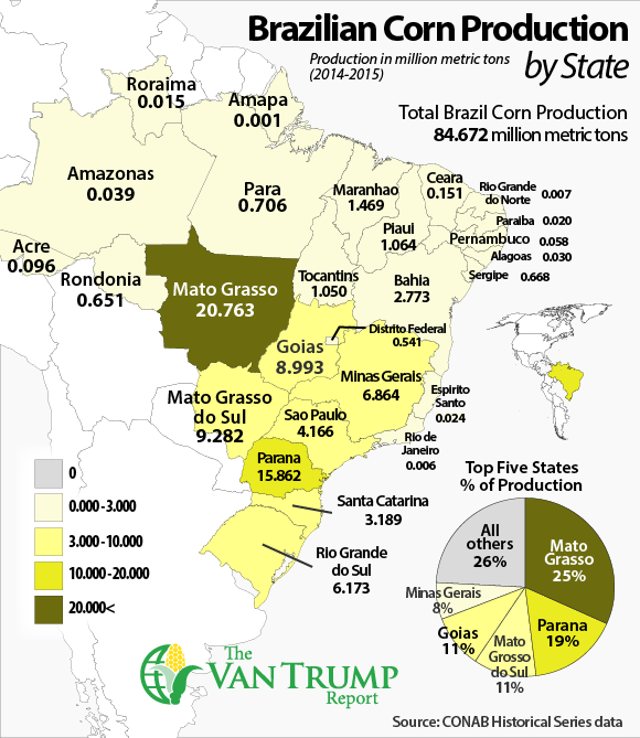 The Van Trump Report